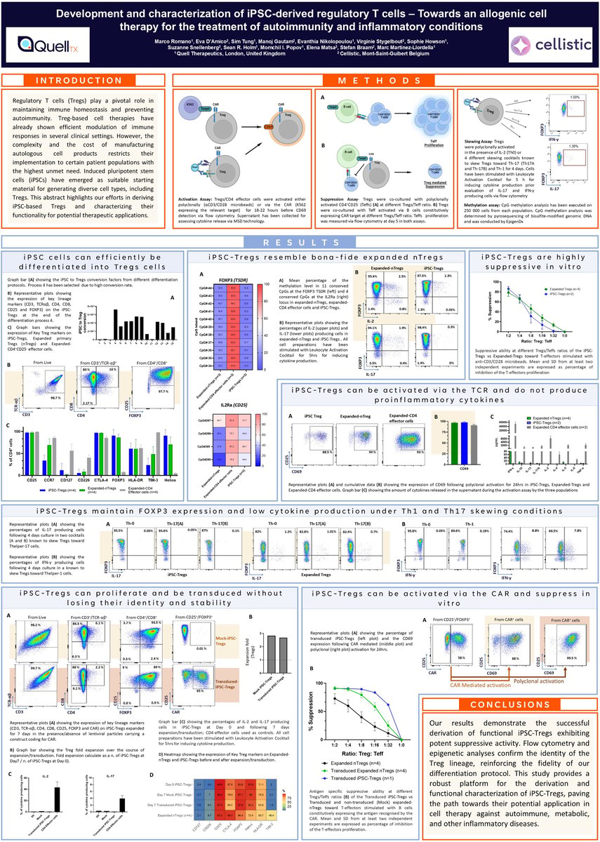 Development and characterization of iPSC-derived regulatory T cells ...
